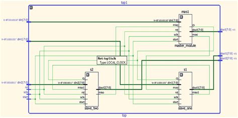 Design And Verification Of Daisy Chain Serial Peripheral Interface Using System Verilog And