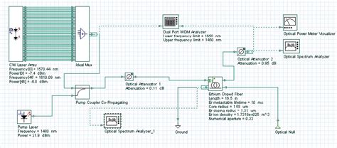 Excited State Absorption Impact On Edfa Performance
