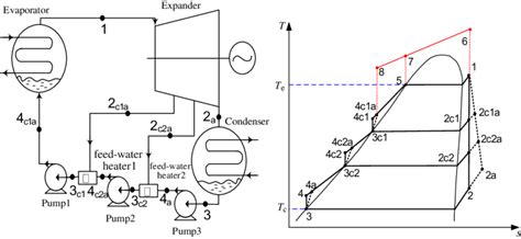 System Layout And Cycle Tes Chart Of The Double Stage Regenerative Orc Download Scientific