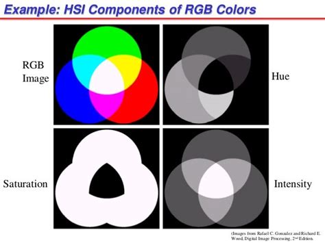 color image processing presentation