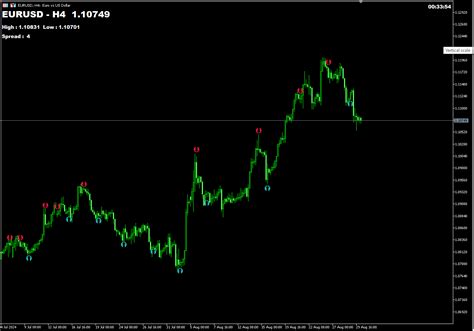 Stochastic Alerts By Chart Walker 购买 技术指标 用于 Metatrader 5