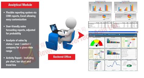 CRM Report Tradekorea