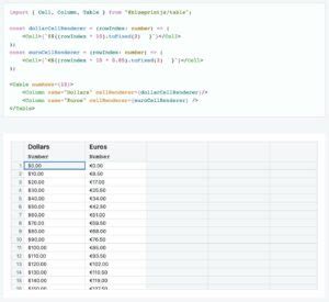 Best React UI Frameworks For Ranked Codeless
