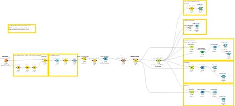 01 clustering — nodepit