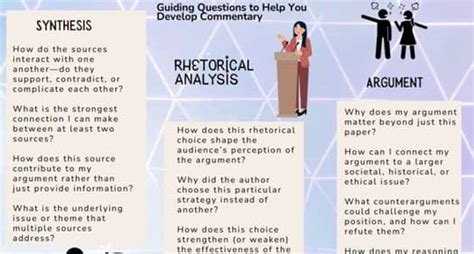 Commentary Cheat Sheet For Ap Lang Rhetorical Analysis Argument And Synthesis