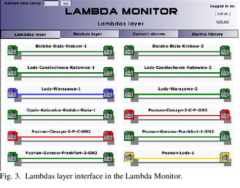 Illustrates An Example View Of Different Wavelength States In Lambdas Download Scientific