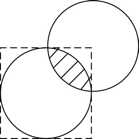 Offset Coordinate Location When P Is Minimum Download Scientific Diagram