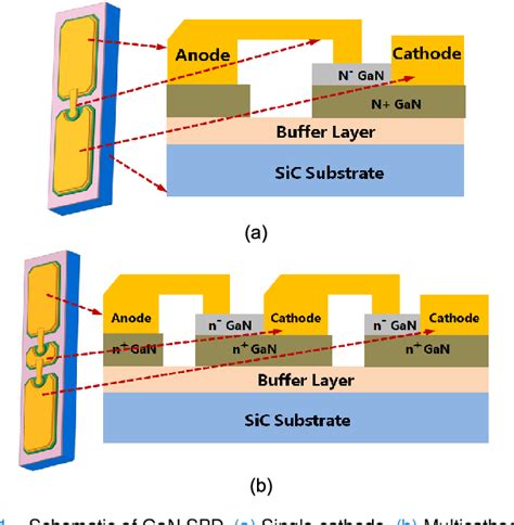 Figure 1 From Gan Schottky Barrier Diode Sbd Modeling And Parameter Extraction For