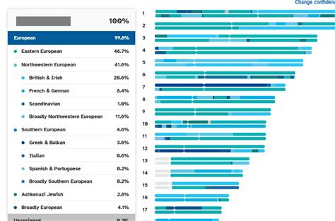 What Is Admixture In Dna Who Are You Made Of