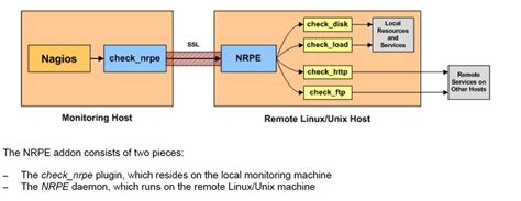 Nagios Server Setup For Ubuntu 1804part 2 Cloud Forte