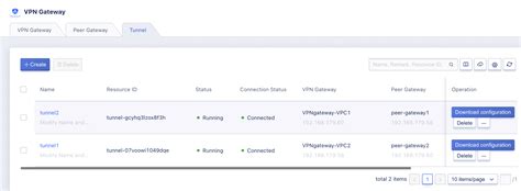 IPSec VPN SCloud Documentation