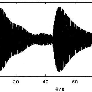 TEM Output A Waveguide Output B And Waveguide Output Signals Of Download Scientific