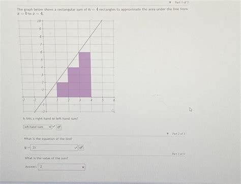 Solved The Graph Below Shows A Rectangular Sum Of N4