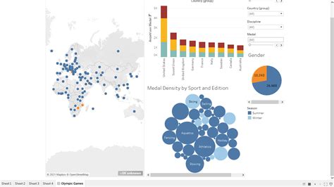 olympic games analysis using jupyter notebook and tableau my trials