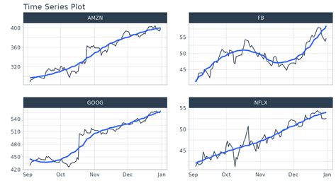 Time Series Data Wrangling • Timetk