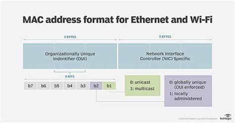 MAC Address Randomization Understanding The Security Benefits