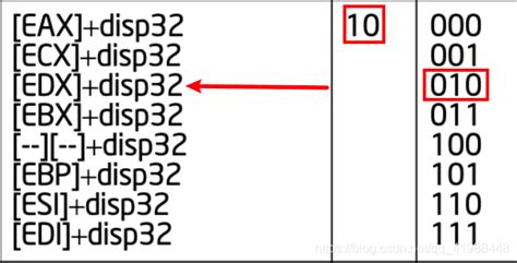 硬编码学习笔记（二）—— 经典变长指令 Csdn博客