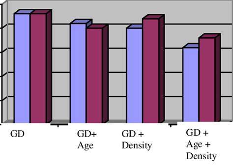 classifier performance as a function of the number of neurons in the