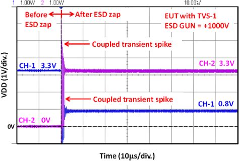 Measured Transient Voltage Waveforms At The Output Pin Of Ic 1 Voltage