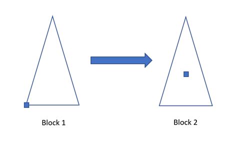 Read Nested Block Autocad Community