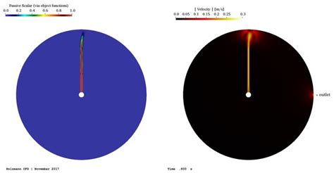 2d Arbitrary Mesh Interface