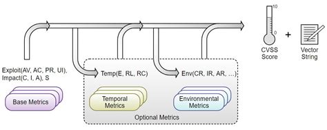 Cvss Metrics And Equations By Wentz Wu Cissp Issmp Issap Issep Ccsp Csslp Cism Pmp Cbapwentz Wu