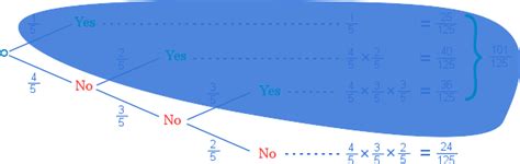 Conditional Probability