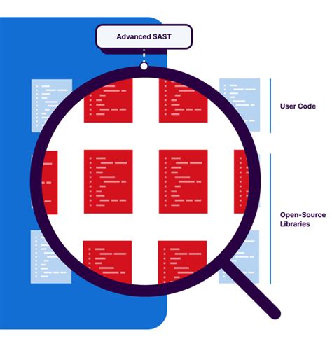 advanced security with sonarqube sonar