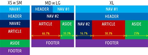 Верстка адаптивного макета на Bootstrap · ИТ Шеф