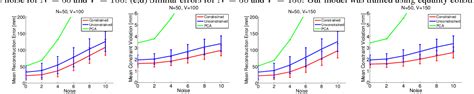 Figure 4 From A Constrained Latent Variable Model Semantic Scholar