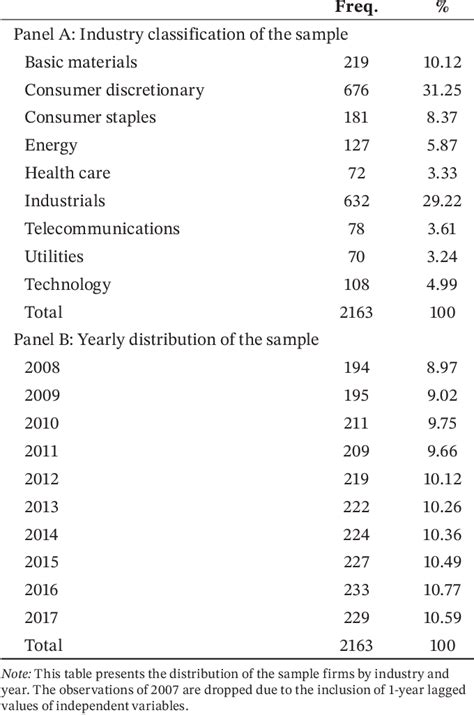 Table 2 From Complementarity And Substitution Effects Of Semantic Scholar