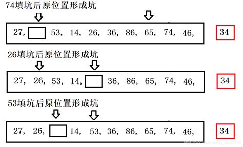 数据结构与算法 快速排序：hoare法， 挖坑法，双指针法，非递归， 优化 图解快速排序双指针法 csdn博客