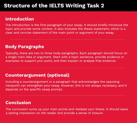 Writing Task 2 Ielts Writing Task 1 193 Ielts Exam