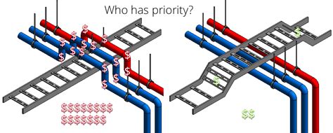 Clash Detection LOD Planner Smart Lean BIM Standards
