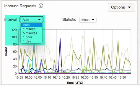 Oracle Cloud Infrastructure Oci Monitoring 3 Service Metrics Expert Oracle