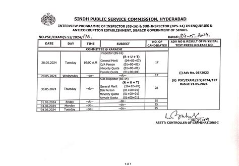 Sindh Public Service Commission
