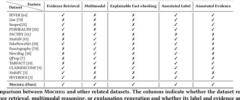 Figure 1 From End To End Multimodal Fact Checking And Explanation Generation A Challenging