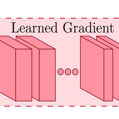 A Decoder Network And B Learned Gradient Network Composed Of Download Scientific Diagram