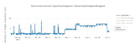 dynamic pgo microbenchmark regressions · issue 87194 · dotnet runtime