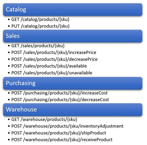 Is A REST API With CQRS Possible CodeOpinion