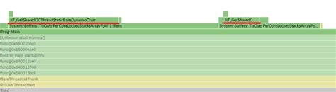 Faster Thread Local Statics · Issue 63619 · Dotnetruntime · Github