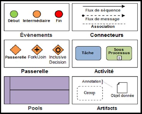 Figure 1 From Business Process Modeled With BPMN And CTL Model Checking