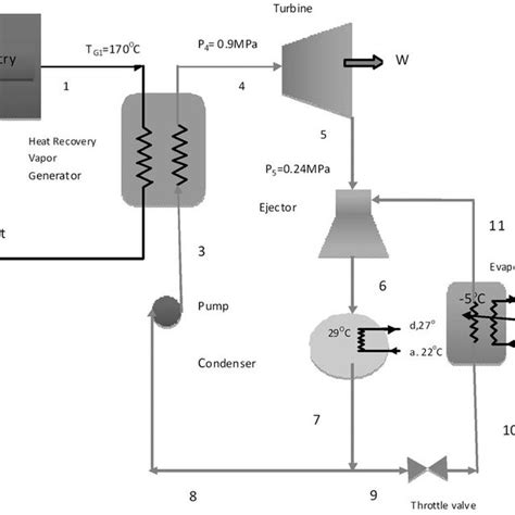 A A Class A Stellar Engine Shkadov Thruster [12] R Is Download Scientific Diagram