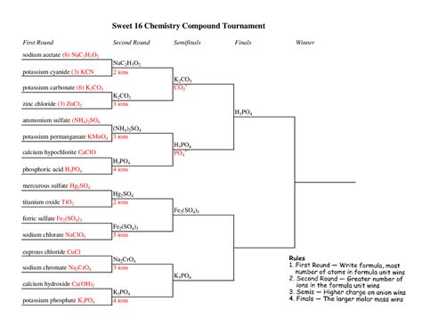 Sweet 16 Chemistry Compound Tournament Lecture Notes Chemistry Docsity