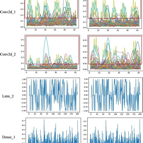 Architecture Diagram Of Cnn Lstm Model For Fault Diagnosis Of Te Download Scientific Diagram