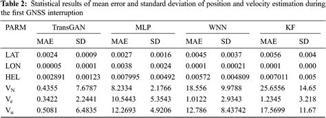 Iasc Free Full Text Ins Gnss Integrated Navigation Algorithm Based