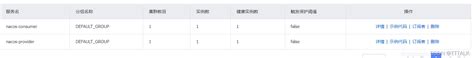 springcloud入门教程（全集） springcloud教程 csdn博客
