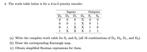 Solved 4 The Truth Table Below Is For A 4 To 2 Priority
