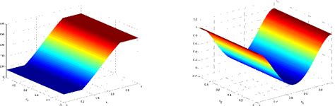 Fenchelmoreau Theorem Semantic Scholar
