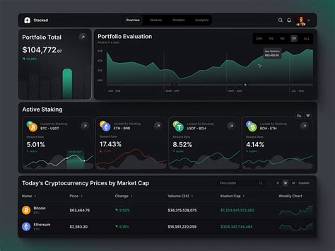 Stacked Dashboard Cryptocurrency Portfolio And Staking Overview By Nija